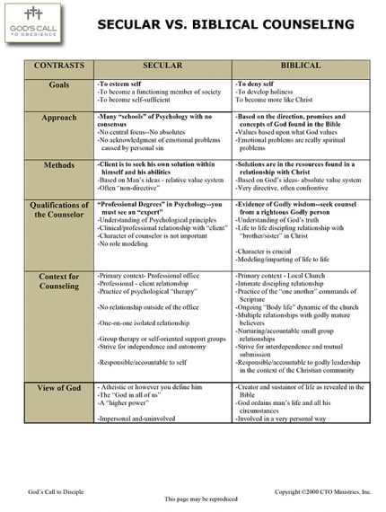 Secular vs Biblical Counseling - Called To Obedience