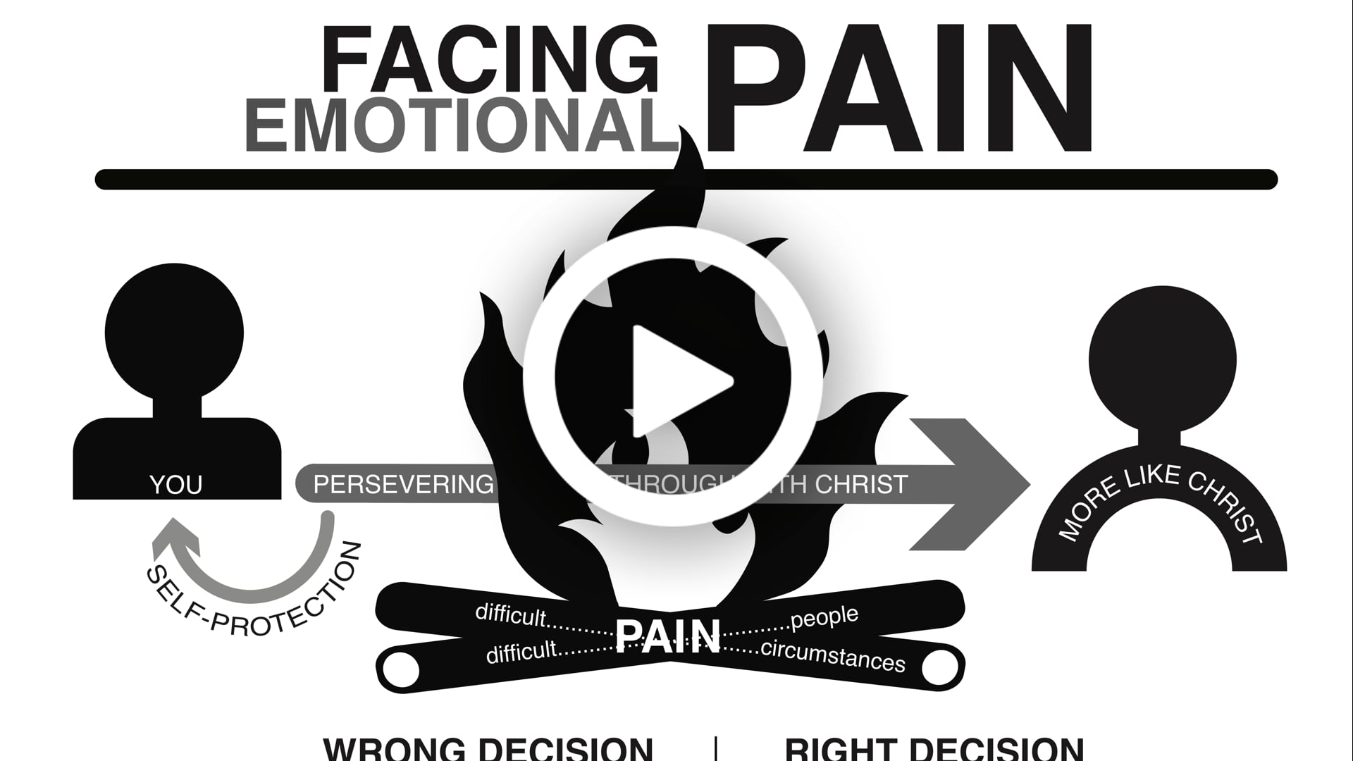 Facing Emotional Pain [Part 1: Foreword-IV | Part 2: F-10] - Called To ...